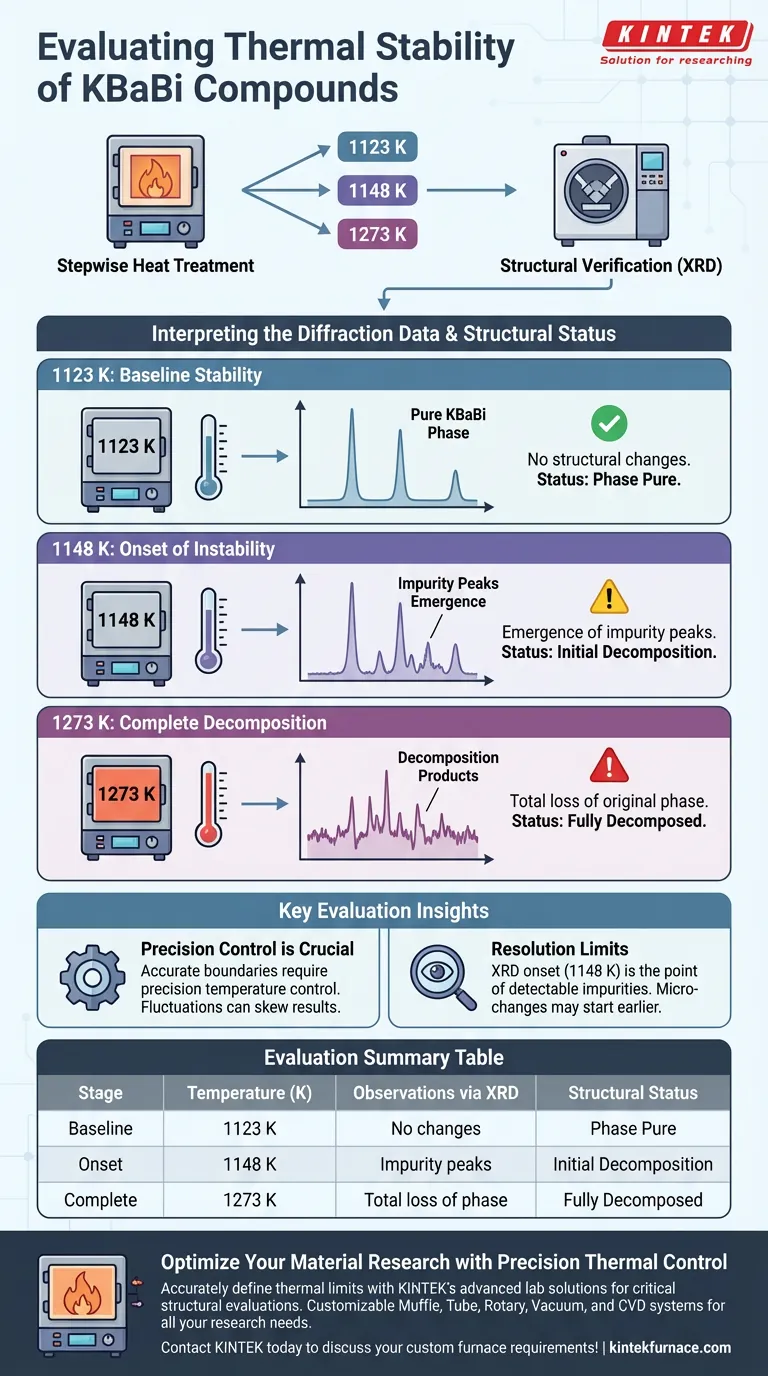 How Is The Thermal Stability Of Kbabi Compounds Evaluated? Discover ...